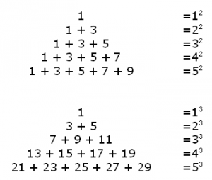 Math Notes - Futility Closet