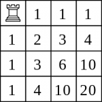 Square Routes - Futility Closet