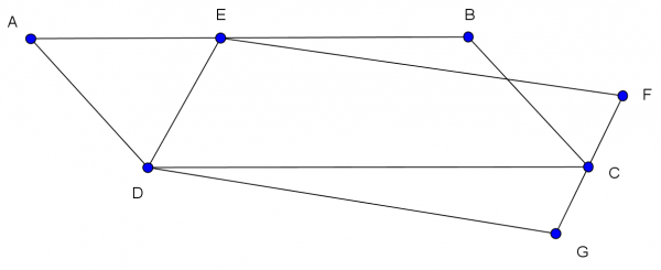 Parallelogram Puzzle - Futility Closet