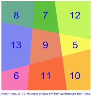 Area Magic Squares - Futility Closet