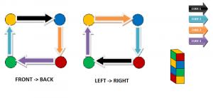 Cube Route - Futility Closet