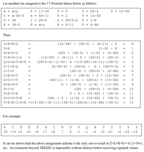"Algebraic Theory of French Letters" - Futility Closet