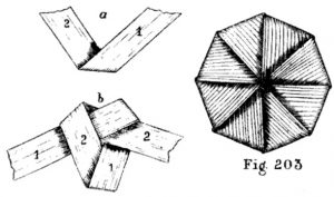 Cultivation - Futility Closet