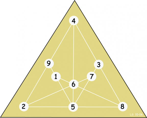 The Egyptian Lo Shu - Futility Closet