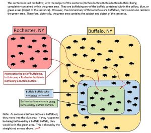 Ethology - Futility Closet