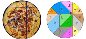 The Pizza Theorem - Futility Closet