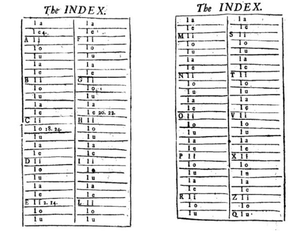 Locke's Index - Futility Closet