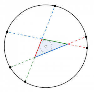 The Conway Circle Theorem - Futility Closet