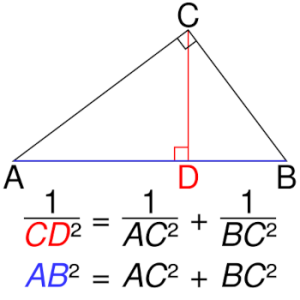 Science & Math Archives - Futility Closet