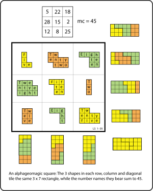 Science & Math Archives - Futility Closet