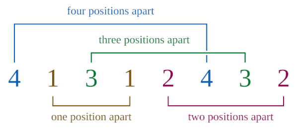 Science & Math Archives - Futility Closet