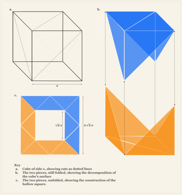 Science & Math Archives - Futility Closet