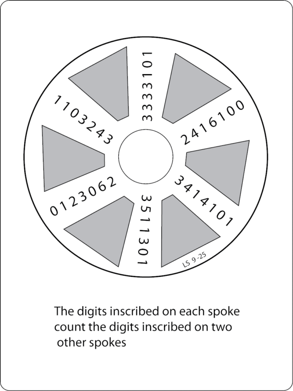 Science & Math Archives - Futility Closet